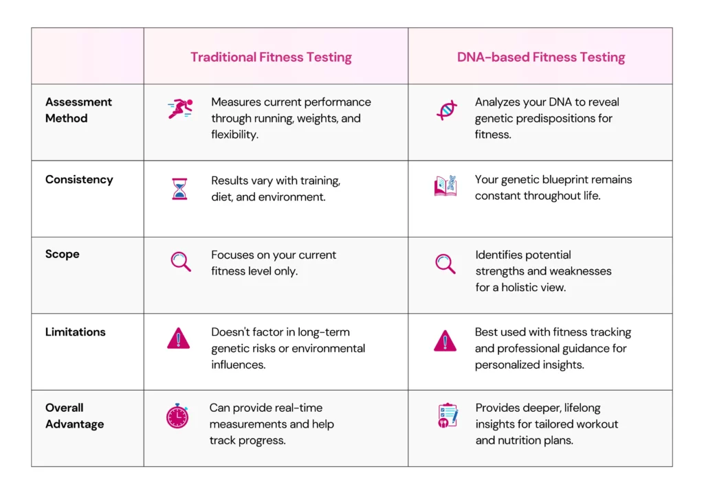 DNA Testing for Fitness Goals: How to Optimize Workouts - Xcode Life